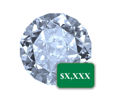 Diamond Prices and Value: How Are They Calculated